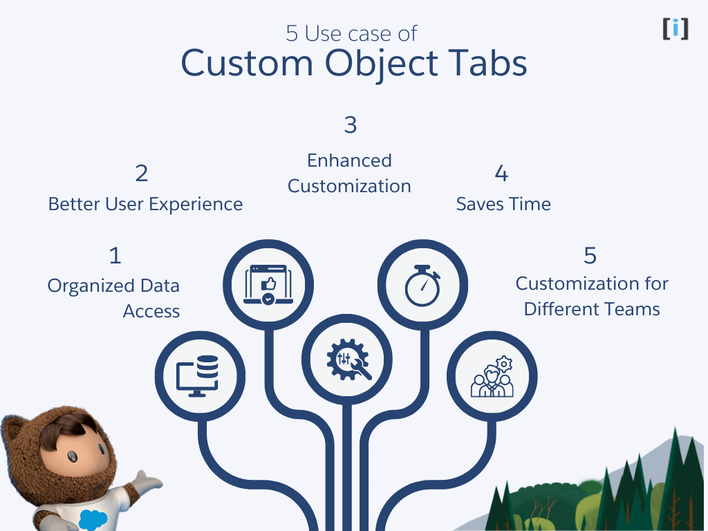 How to Create Custom Object Tabs in Salesforce Lightning - Arrify